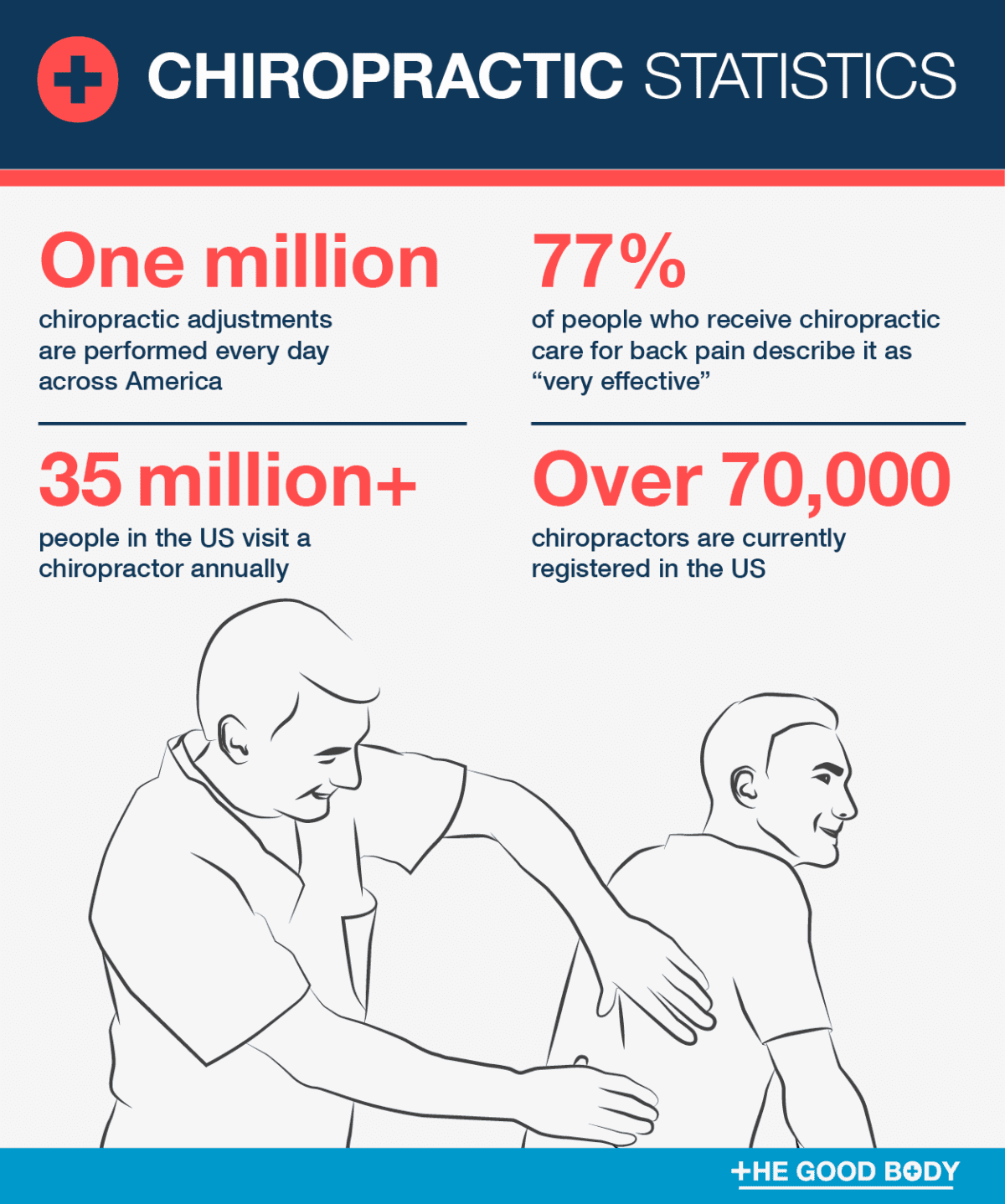 25 Chiropractic Statistics (and Facts): Crunching the Numbers