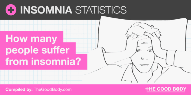 45 Insomnia Statistics: How Many People Suffer From Insomnia?
