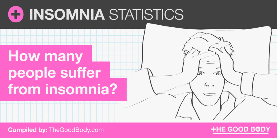 45 Insomnia Statistics: How Many People Suffer From Insomnia?