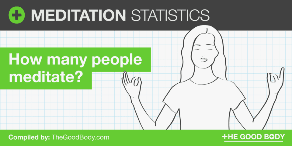 28 Meditation Statistics: How Many People Meditate?