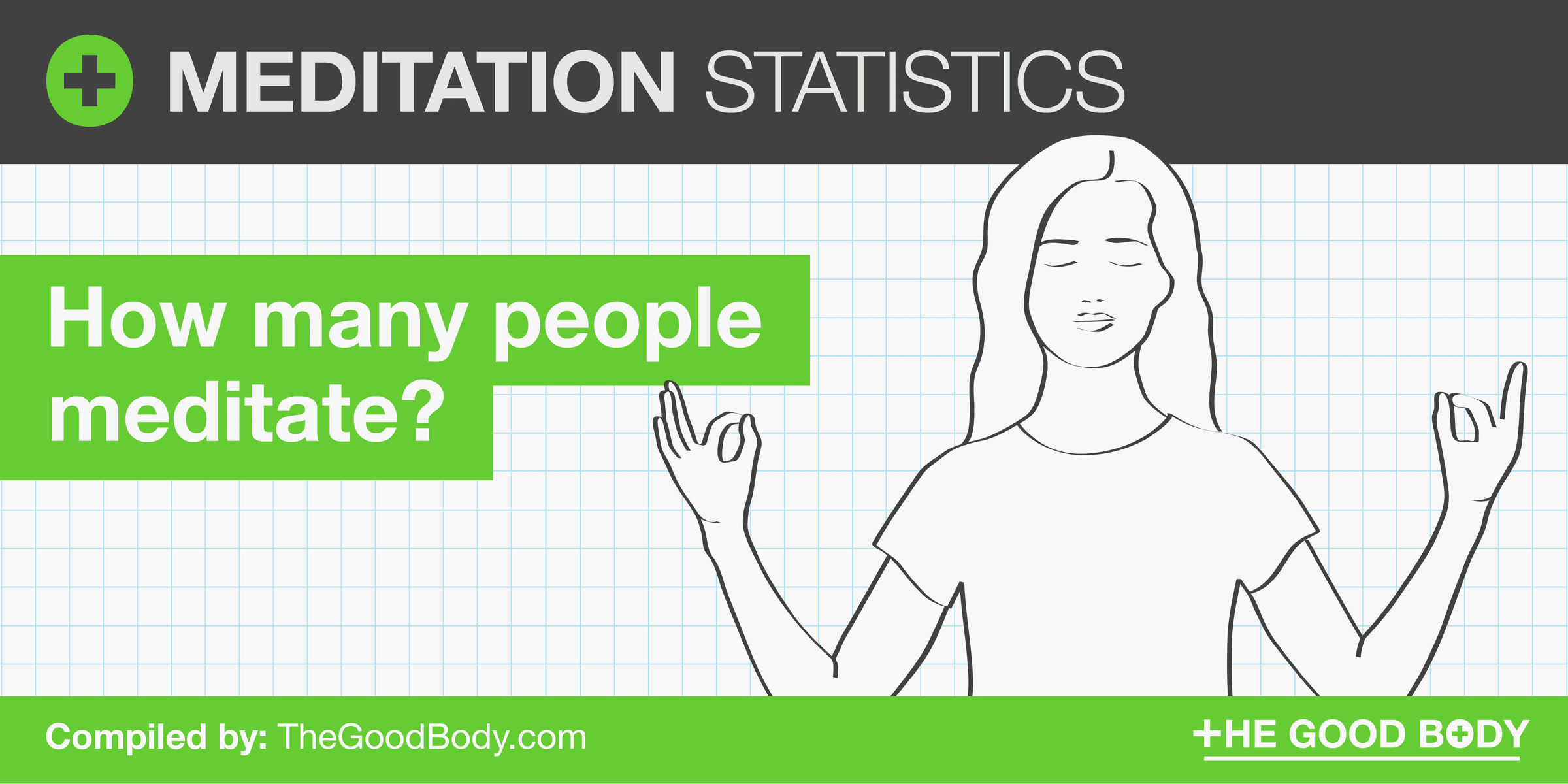 28 Meditation Statistics: How Many People Meditate?