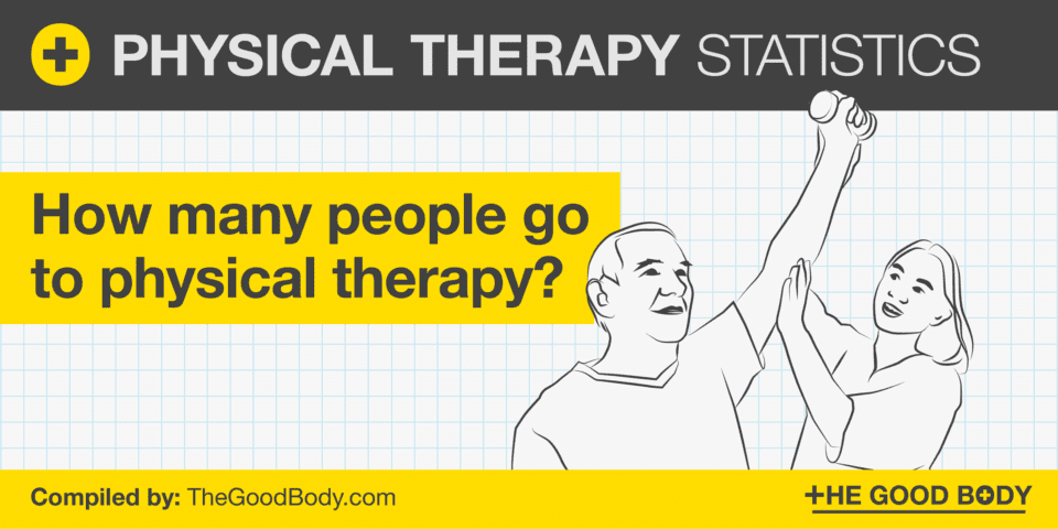 31 Intriguing Physical Therapy Statistics (And Facts) 2022