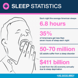 53 Sleep Statistics: How Many People Are Sleep Deprived?