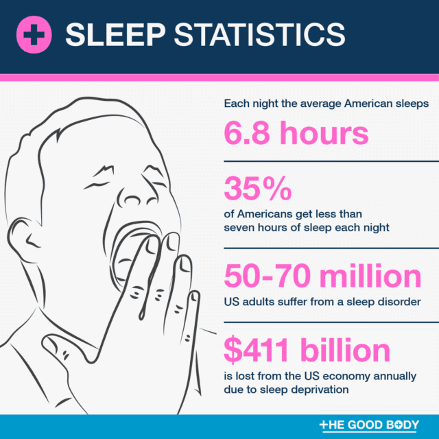 53 Sleep Statistics: How Many People Are Sleep Deprived?