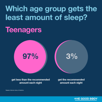 53 Sleep Statistics: How Many People Are Sleep Deprived?