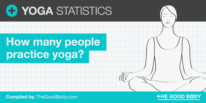 41 Yoga Statistics: How Many People Practice Yoga?