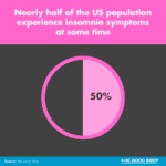 36 Insomnia Facts: Scary Truths About The #1 Sleep Disorder