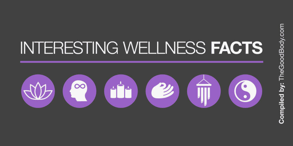 12 Interesting Wellness Facts
