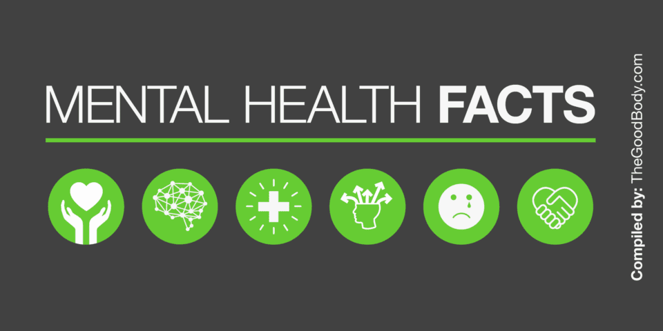 15 Interesting Mental Health Facts
