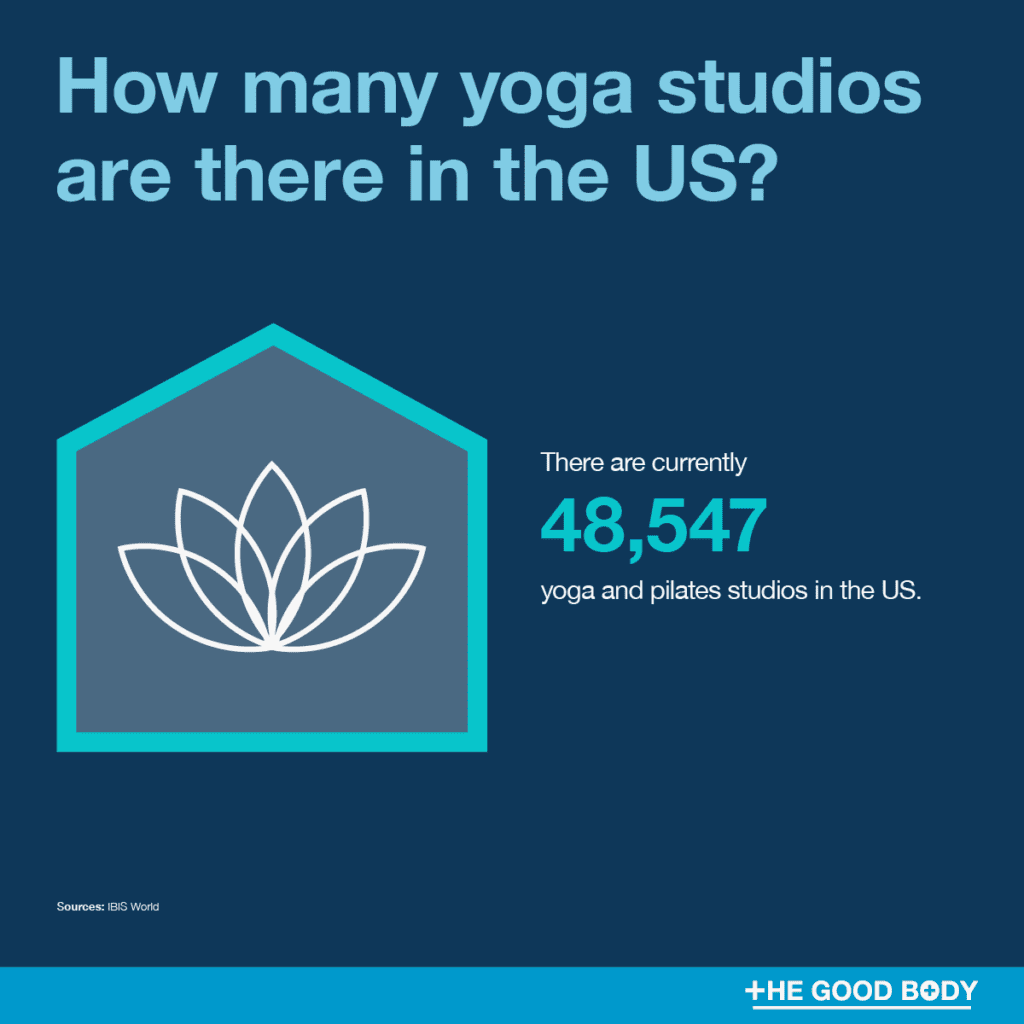 41 Yoga Statistics: How Many People Practice Yoga?
